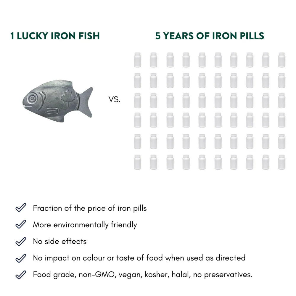 Lucky Iron Life 'The Lucky Iron Fish' – Kitchen Boutique Canada